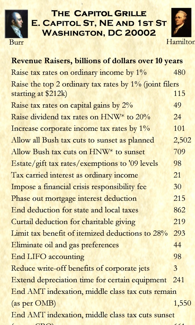 20 Years of Eye on the Market | J.P. Morgan